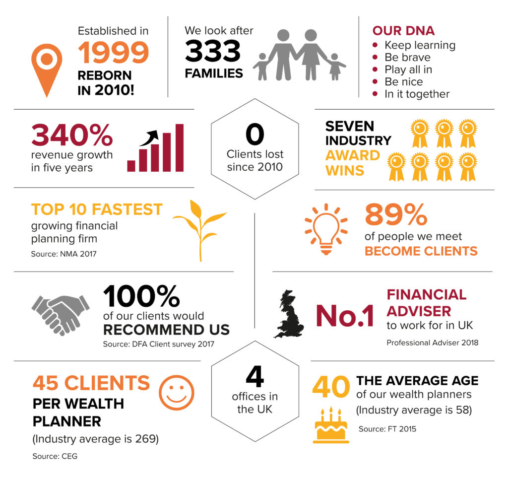 Infographic-PART-1 – NLP Financial Management